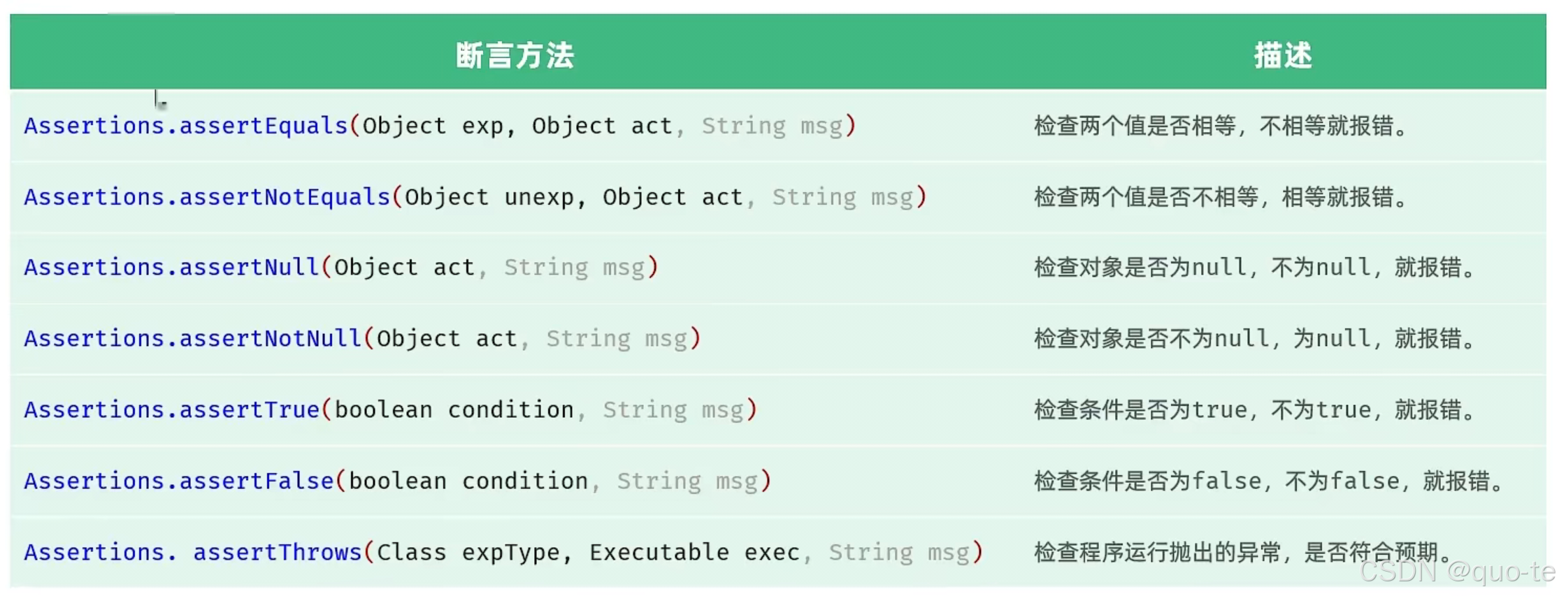 【JavaWeb学习Day06】-CSDN博客