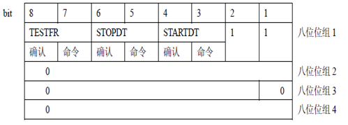 IEC104规约详解_iec104 未被取代-CSDN博客