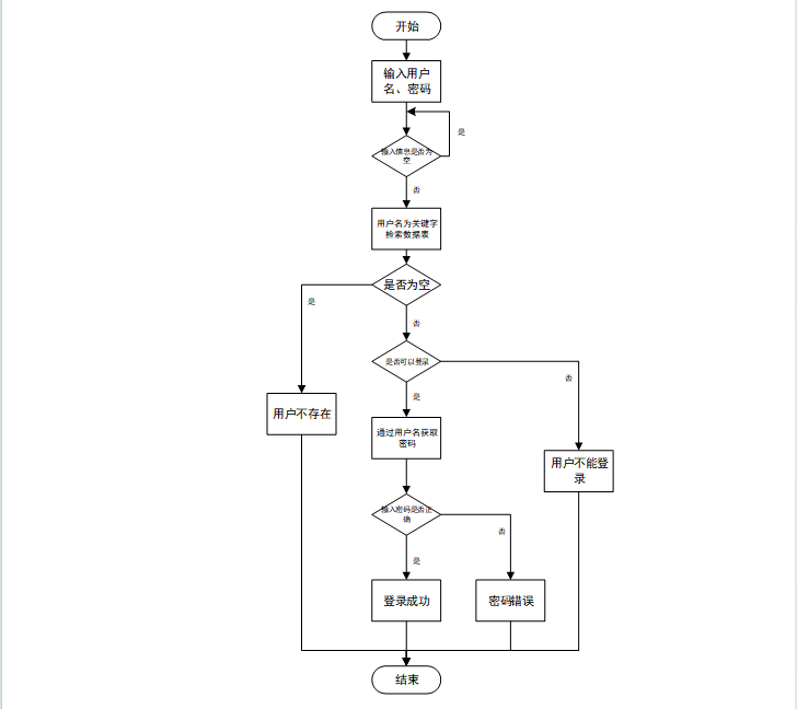 旅游大数据可视化分析系统的设计与实现 计算机毕业设计源码91522-CSDN博客