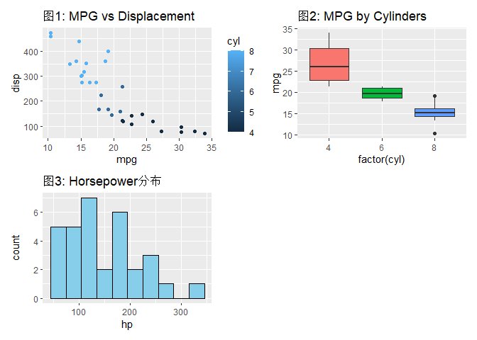 如何使用 patchwork 包_patchwork包安装-CSDN博客