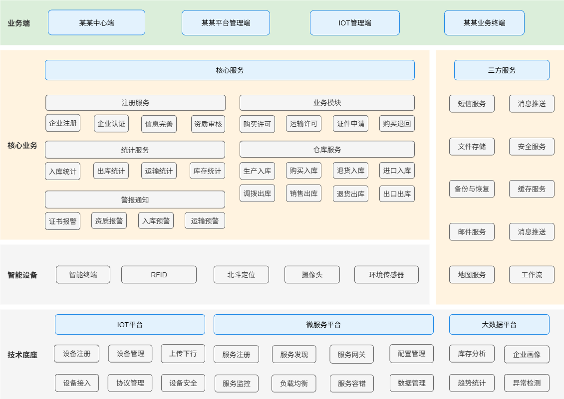 免费在线神器Draw.io：轻松绘制专业流程图_draw.io diagram-CSDN博客