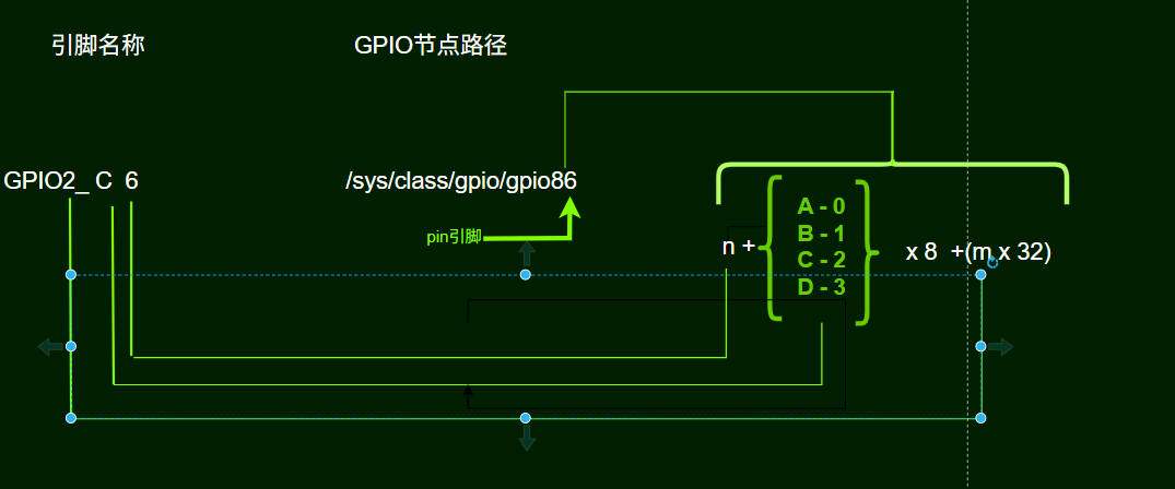 基于RK3576开发板对GPIO的引脚计算和控制_rk gpio计算-CSDN博客