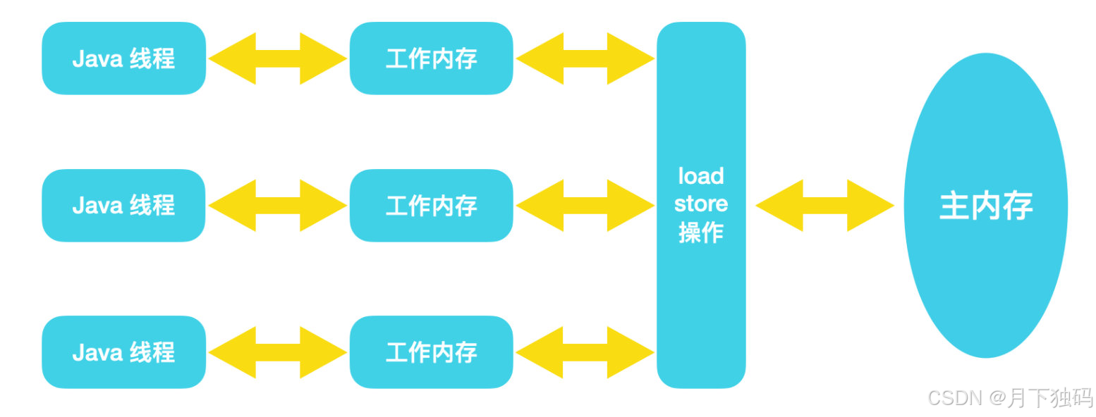 java Happens - before 原则到底是什么-CSDN博客