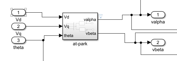 FOC中park和 Clark变换Simulink仿真_clarke parksimlink仿真-CSDN博客