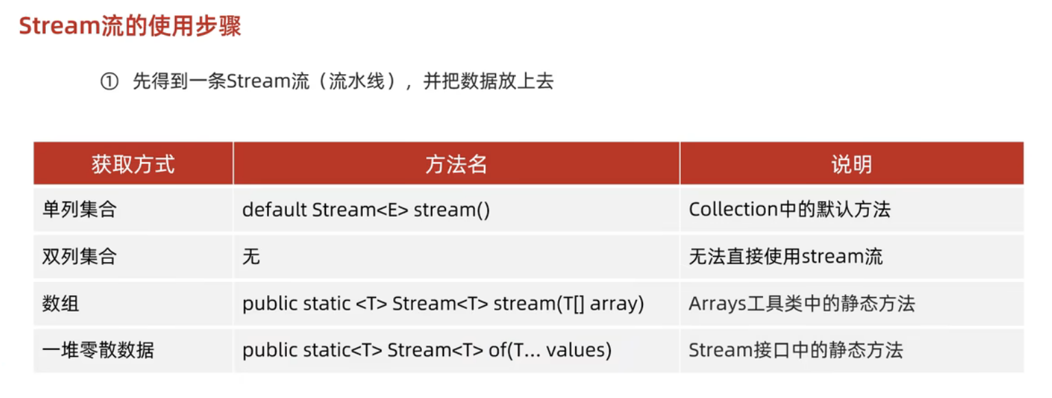 Day25 Stream流-CSDN博客