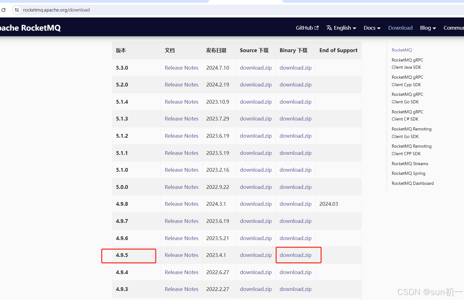 Rocketmq基础及详细搭建教程 Rocketmq安装和入门教程 Csdn博客