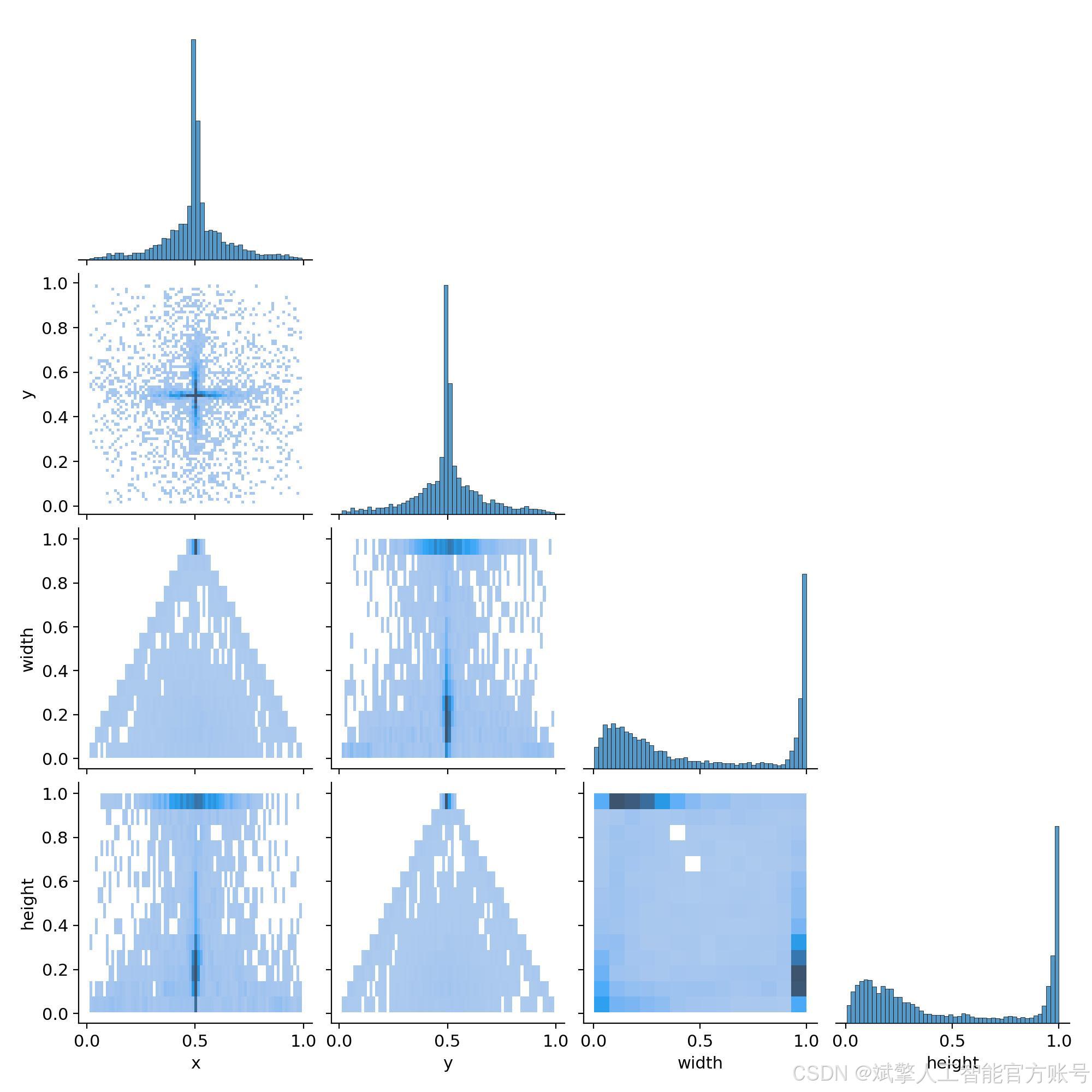基于深度学习YOLOv11的裂缝识别检测系统（YOLOv11+YOLO数据集+UI界面+登录注册界面+Python项目源码+模型）_yolov11裂纹识别-CSDN博客