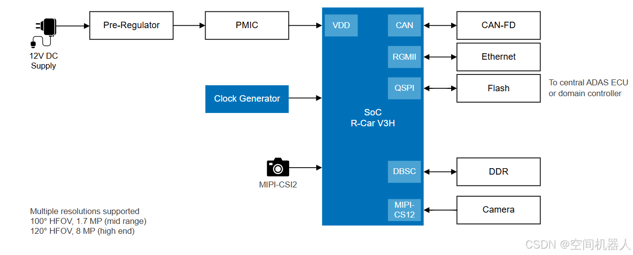 前置ADAS摄像头系统深度剖析｜模块拆解＋选型建议_adas摄像头拆解-CSDN博客