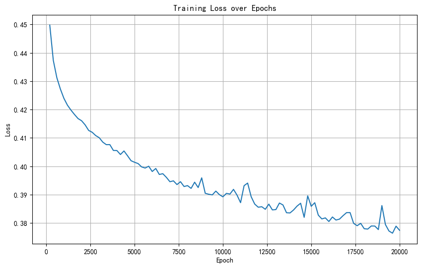 python打卡day36-CSDN博客