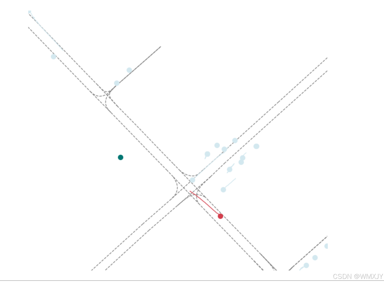 ubuntu22.04安装argoverse-api（从0开始)-CSDN博客