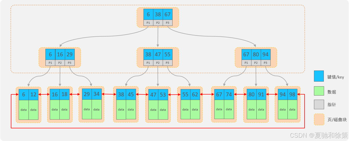 Day08-3. 索引-CSDN博客