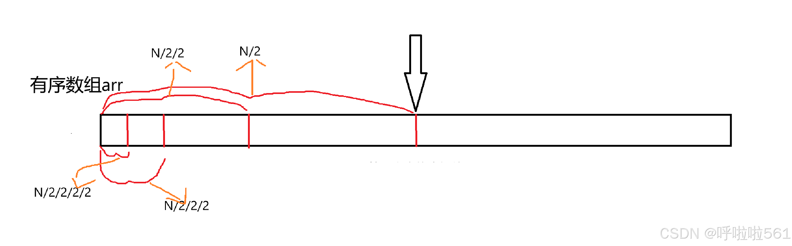 【数据结构】二分查找的时间复杂度折半查找怎么计算时间复杂度 Csdn博客