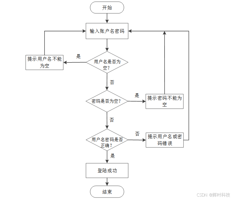 计算机毕业设计springboot基于java的智能公交车管理系统 基于spring Boot的智能公交运营管理系统设计与实现 利用spring Boot构建智能公交调度与监控系统基于