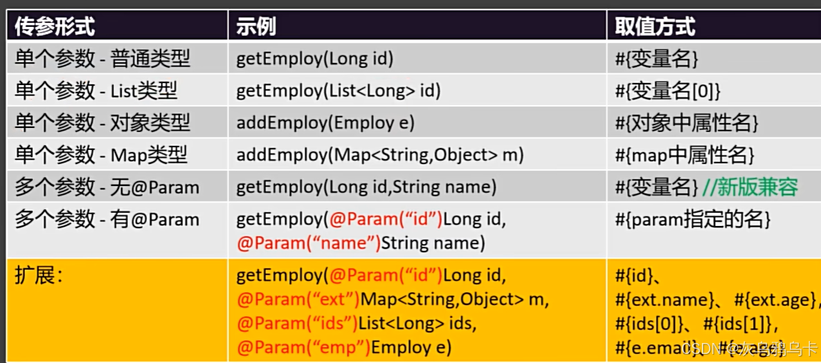 SpringBoot 04 应用MyBatis_springboot4 mybatis-CSDN博客