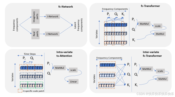 Extensive reading_exploiting language power for time series forecast-CSDN博客