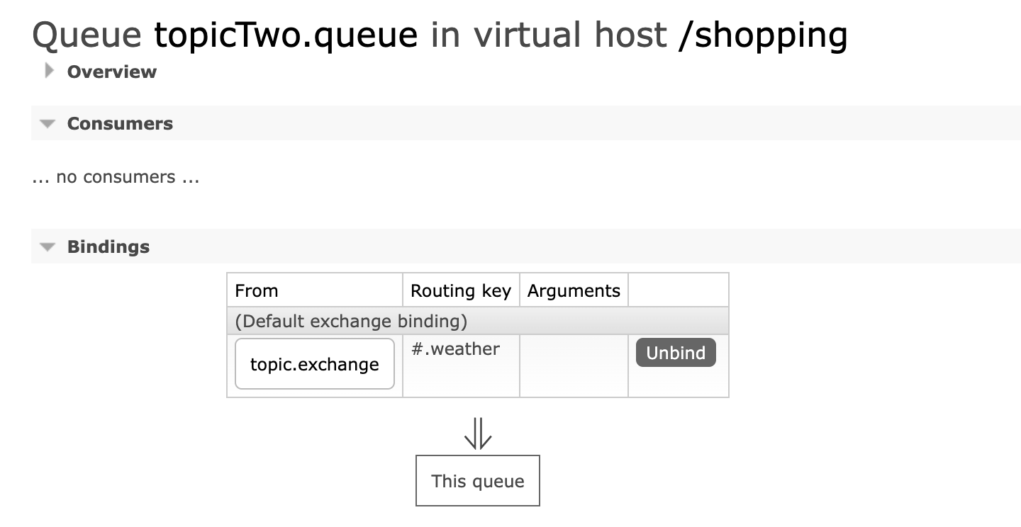 topic exchange 的路由，Spring AMQP_spring amqp 有多个topic exchange 和routing key java集成-CSDN博客