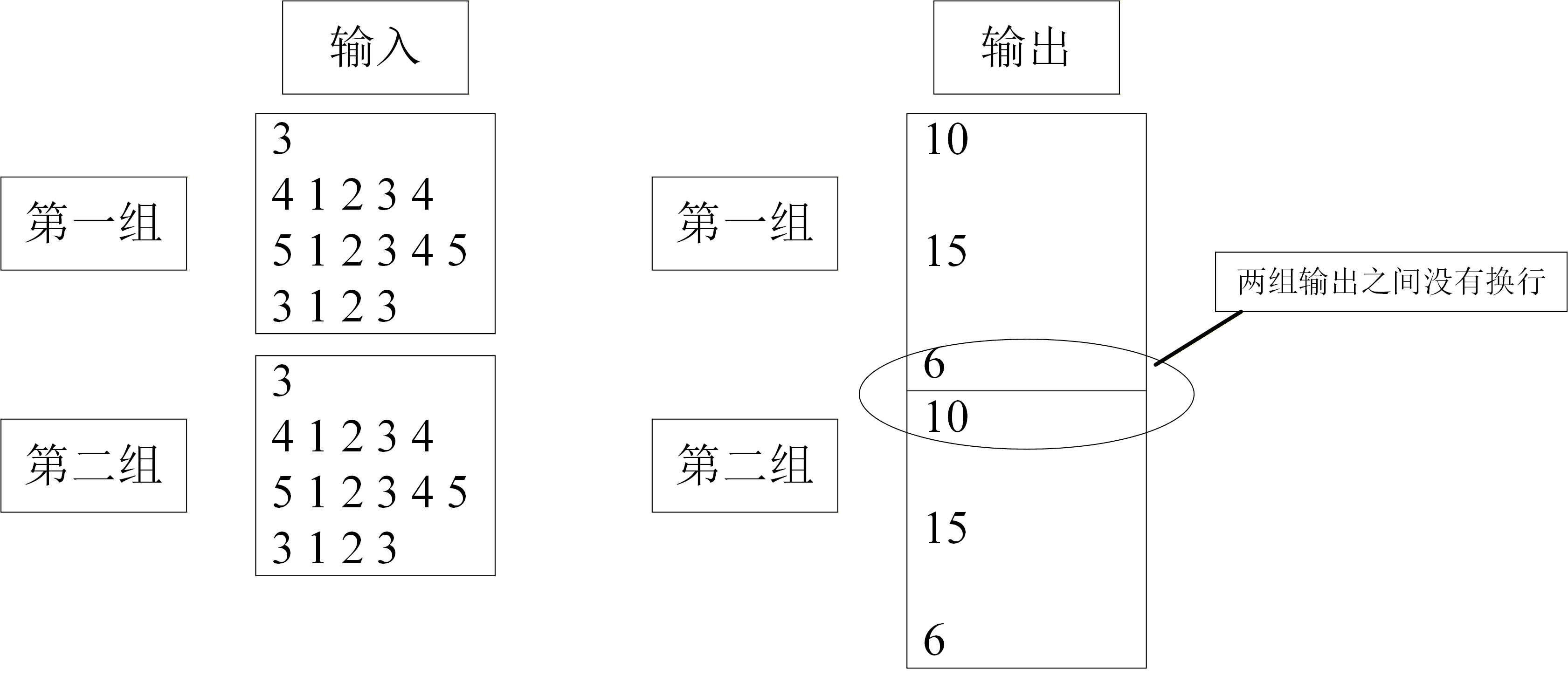 【30天从零学Python】第一集 A+B系列问题_python a+b问题-CSDN博客