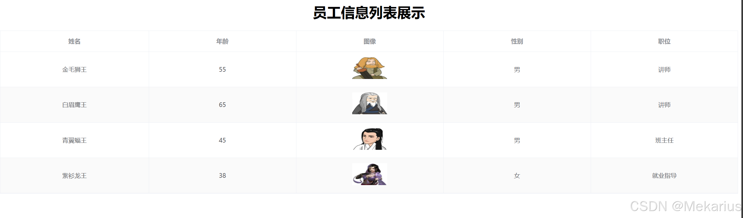 JavaWeb学习——SpringMVC框架、控制反转IOC依赖注入DI_mvc架构entiy怎么放-CSDN博客