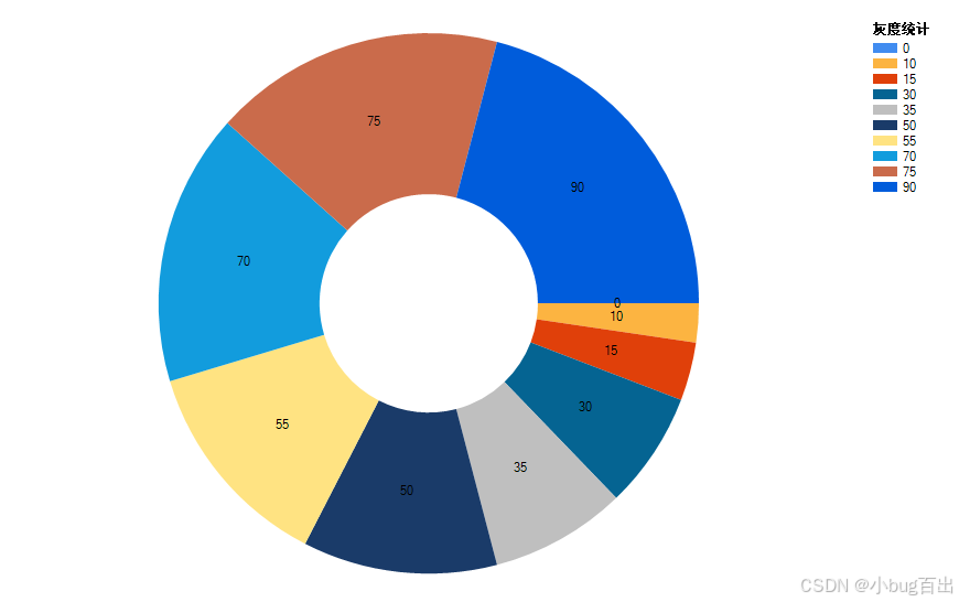 陆[6]，WinForm的Chart控件_c# points.addxy-CSDN博客