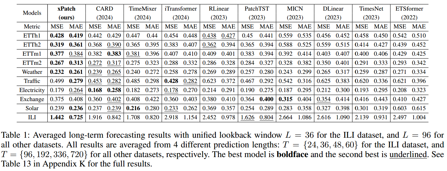 xPatch — 2025 时序或时空预测新 sota 工作！_xpatch模型-CSDN博客