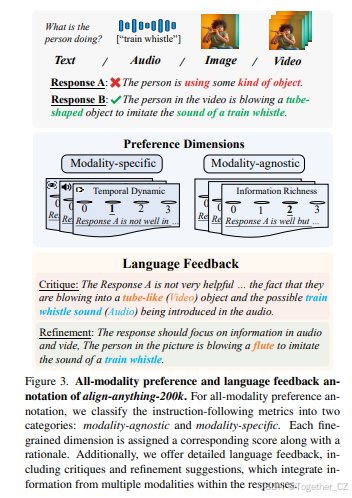 Align Anything: Training All-Modality Models to Follow Instructions with Language Feedback——对齐一切 ...