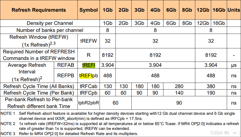 DDR Study - LPDDR4 BRC RBC QoS_ddr qos-CSDN博客