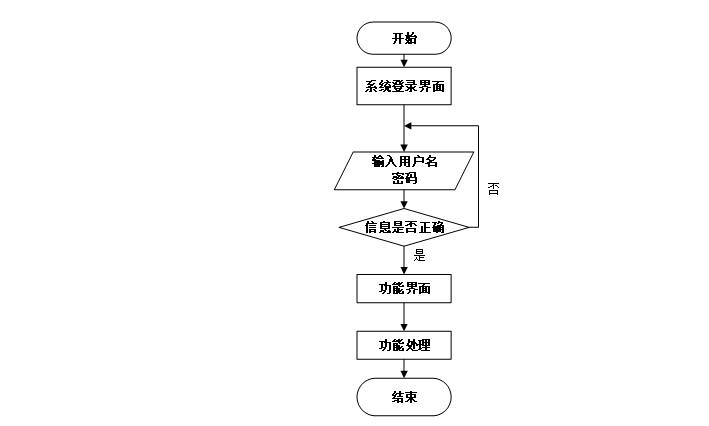 旅游大数据可视化分析系统的设计与实现 计算机毕业设计源码91522-CSDN博客