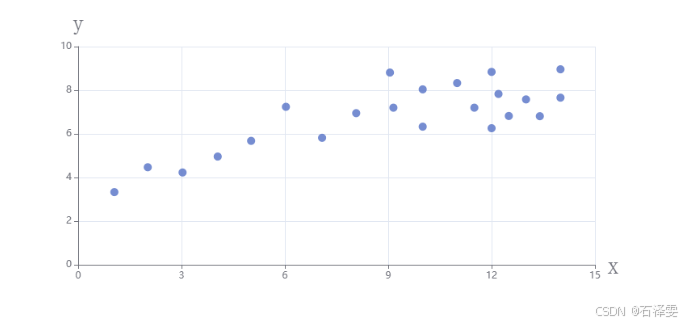 使用 Javascript 实现数据可视化：从代码到图表的全方位解析js数据可视化 Csdn博客