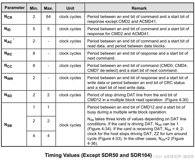 瀚海微SD NAND存储功能描述（22）Timing Values_nand timing-CSDN博客