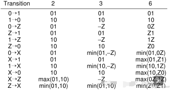 GLS仿真与sdf反标注意事项_tt corner sdf-CSDN博客