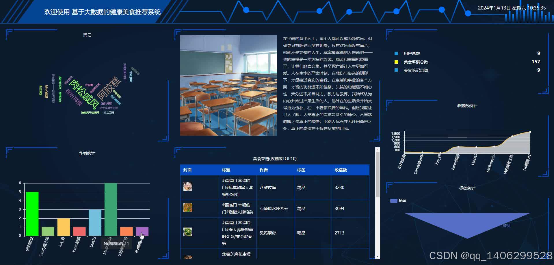 基于大数据的健康美食推荐系统源码vue可视化大屏展示爬虫分析讲解等美食分析数据大屏 Csdn博客