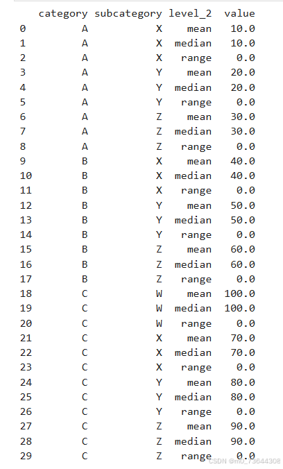 pandas多列分组(上)_pandas groupby多列分组-CSDN博客