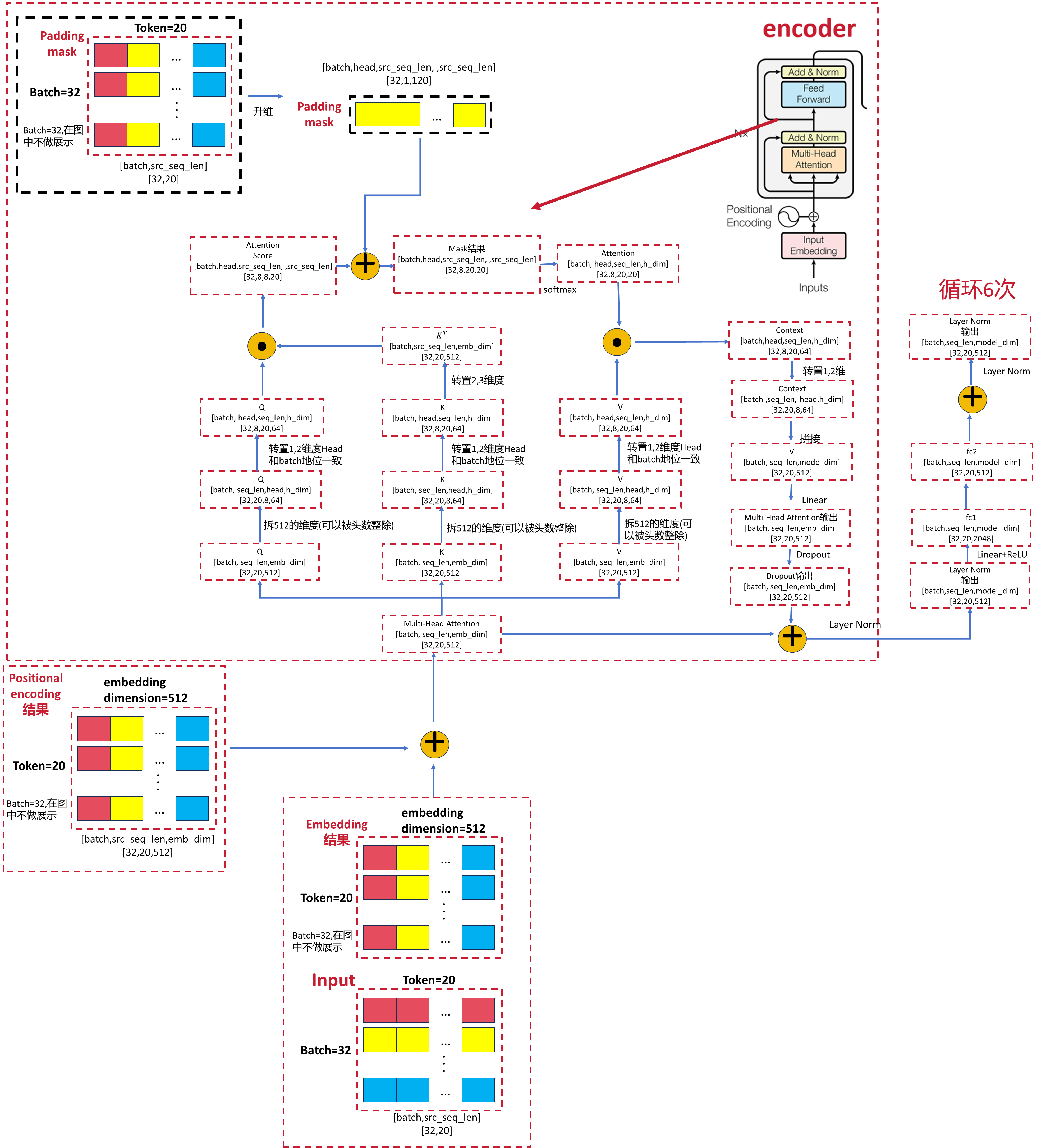 Python----Transformer网络搭建_transformer python-CSDN博客