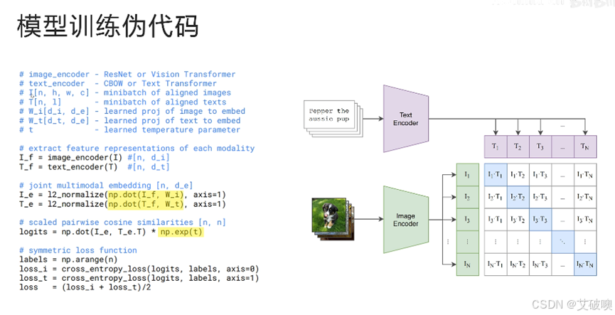 CLIP简单认识（笔记）_clip csdn-CSDN博客