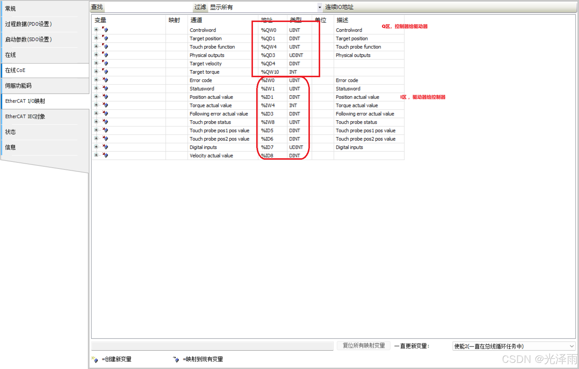 PDO和SDO的对比，IO映射_pdo sdo区别-CSDN博客