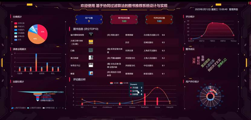 计算机毕业设计之基于hadoop的图书馆借阅行为分析系统设计与实现 Csdn博客