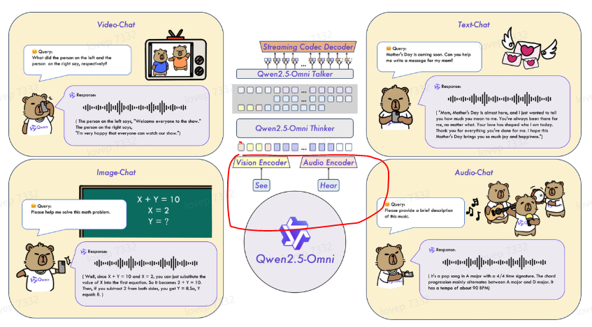 大模型的结构综述：LLM的Decoder-only和MLLM的Encoder-Decoder介绍_decoder only 模型结构图-CSDN博客
