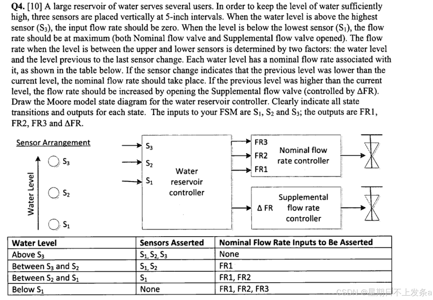 HDLBits学习记录3-Circuits_2(FSM+Larger Circuits)-详细整理版~_circuit2 hdlbits-CSDN博客