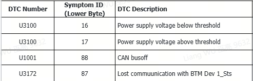 诊断DTC故障码的两种格式转换（配一键转换脚本）_dtc转换-CSDN博客