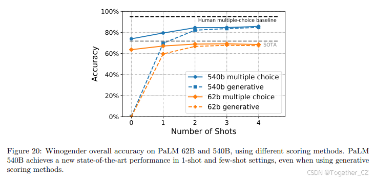 PaLM: Scaling Language Modeling with Pathways——通过Pathways扩展语言模型-CSDN博客
