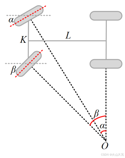 阿克曼转向模型-CSDN博客