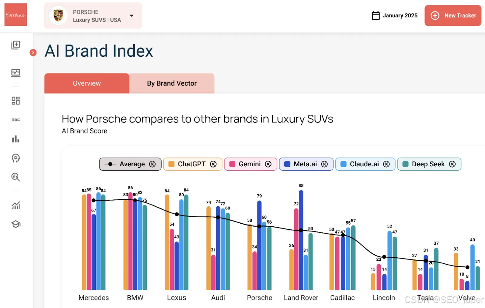 GEO工具技术全景图：2025年AI推荐引擎优化的9大核心系统解析_profound geo-CSDN博客