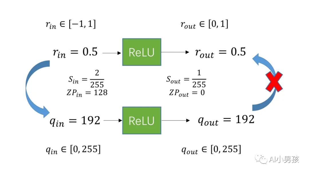 Conv、BN、Relu融合_conv-bn-relu-CSDN博客