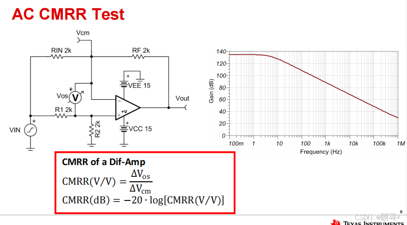 运放-共模抑制CMRR-CSDN博客