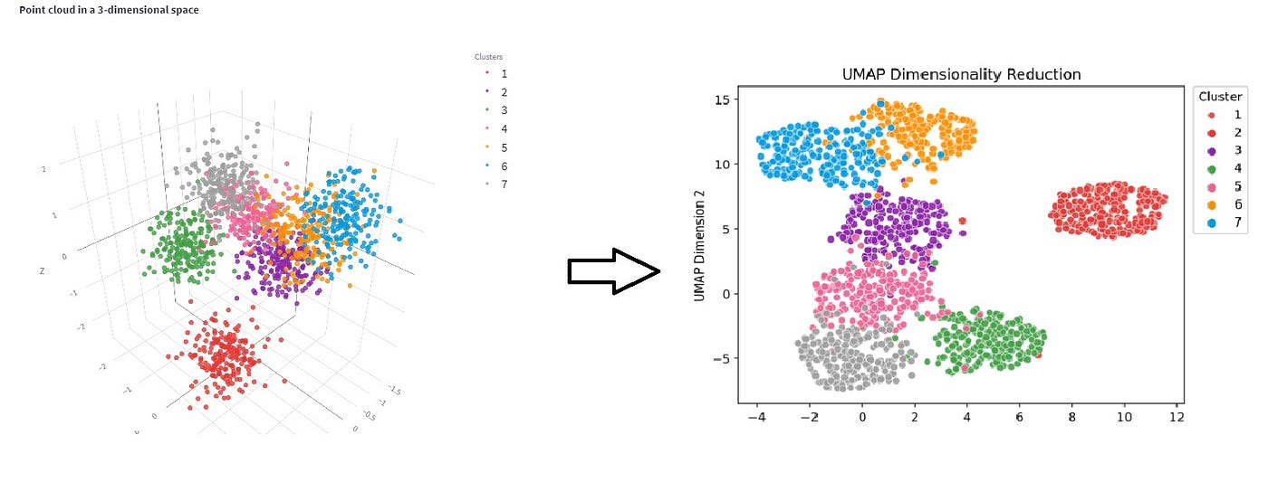 【算法解析4/5】降维任务深度解析：常用算法、评估指标及主流算法 | 特征选择、特征提取/投影 | 相关性分析、Lasso、嵌入式方法 ...