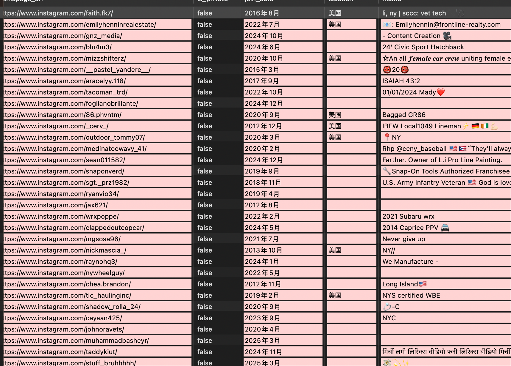 解决instagram（facebook）采集，私信。账号_instagram数据采集-CSDN博客