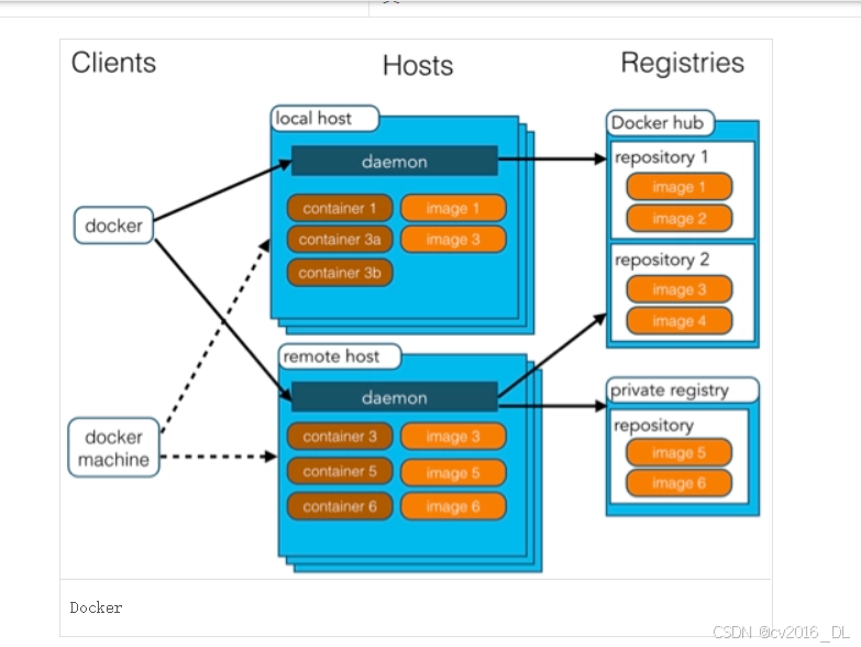 Ubuntu安装docker详细步骤（绝对成功）-CSDN博客