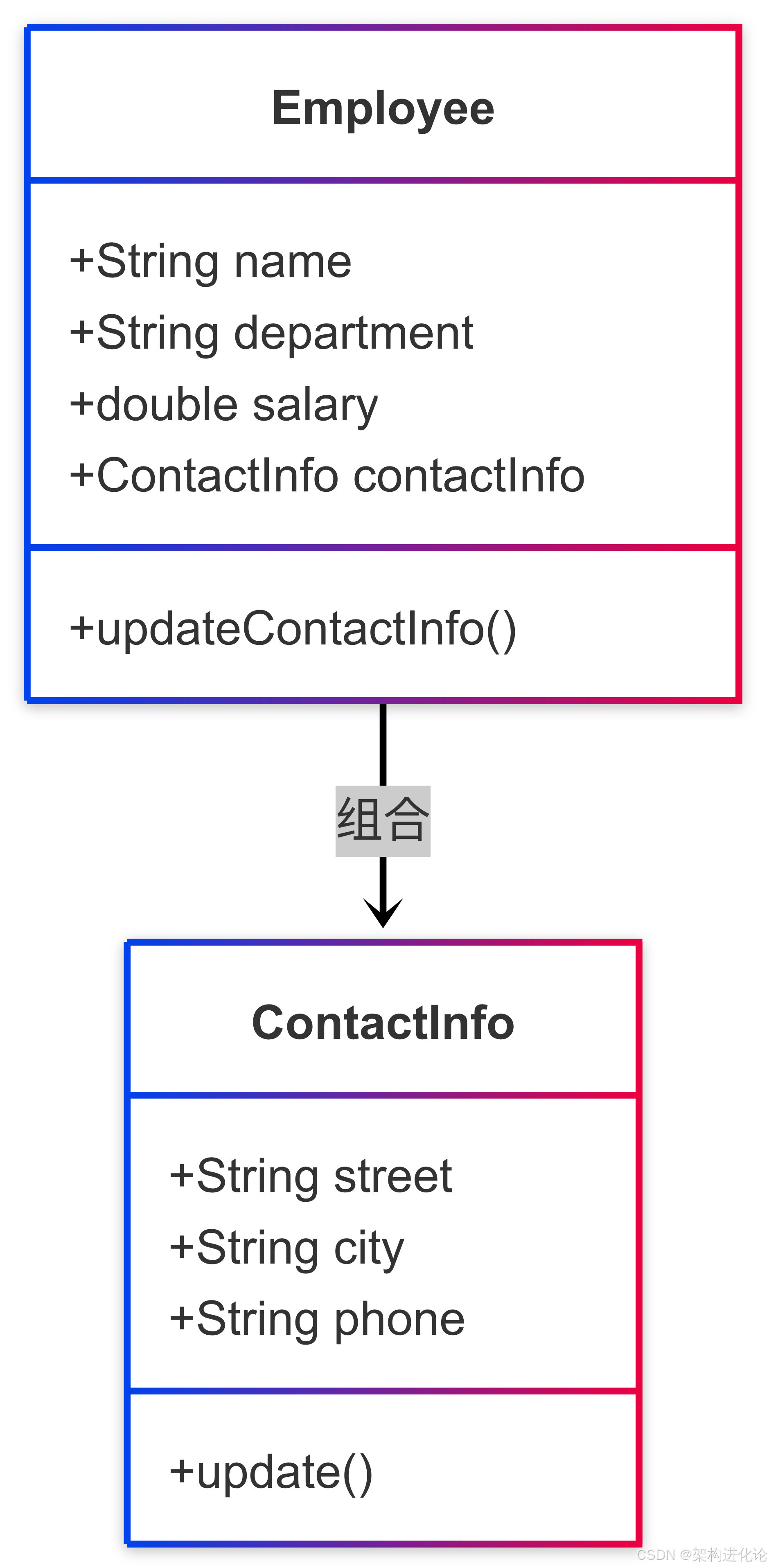 代码重构的艺术：从技巧到创新的架构师指南-CSDN博客