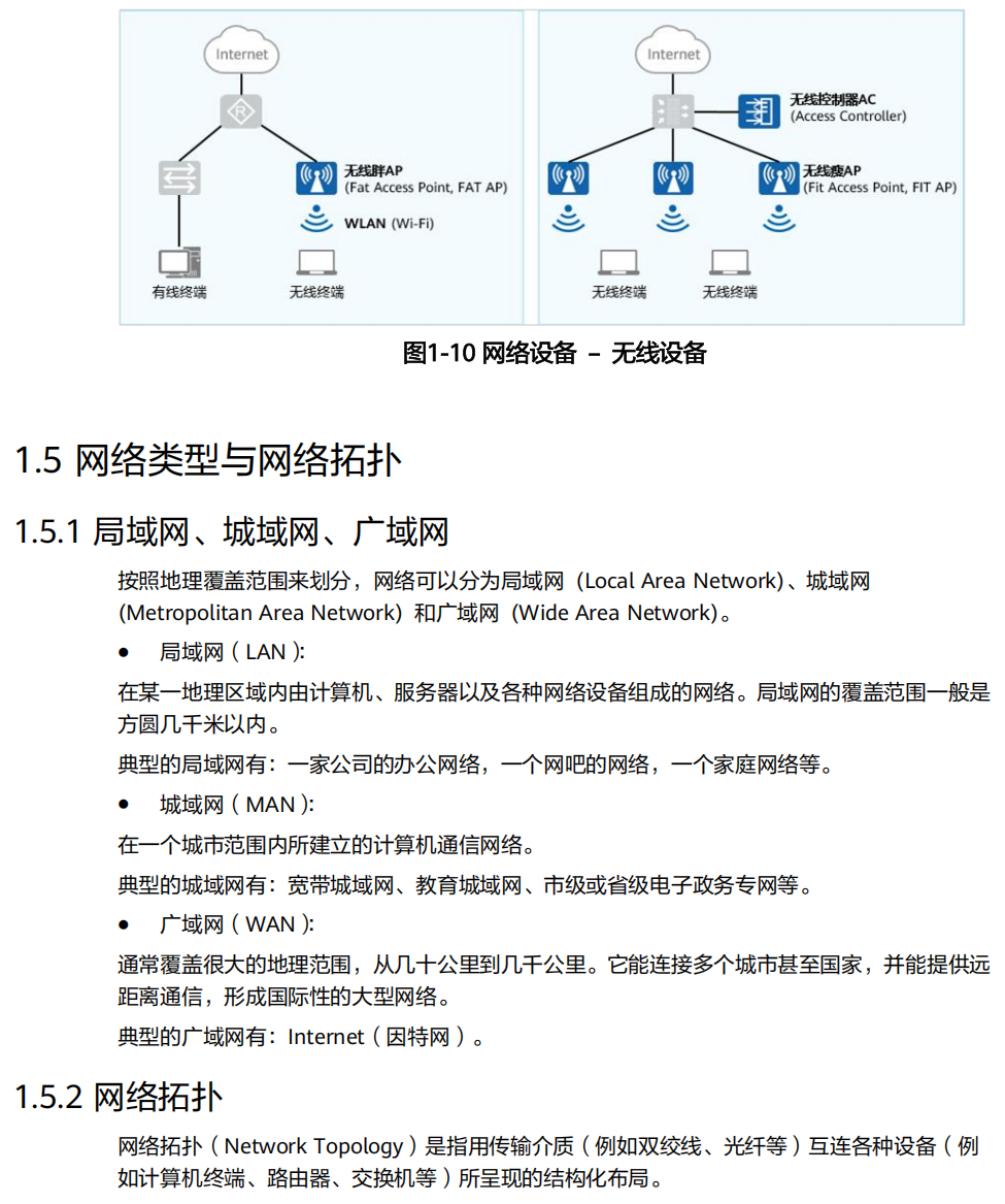 Study Day 3-CSDN博客