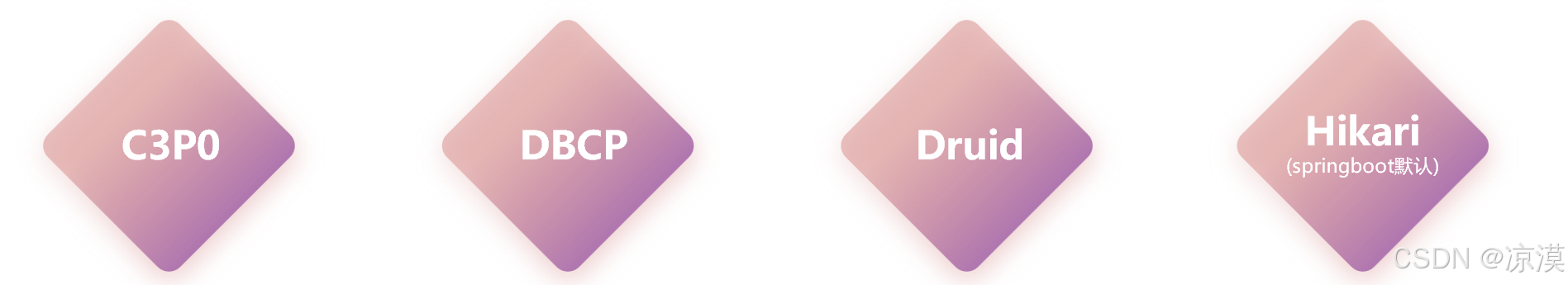 Mybatis入门（day08）-CSDN博客